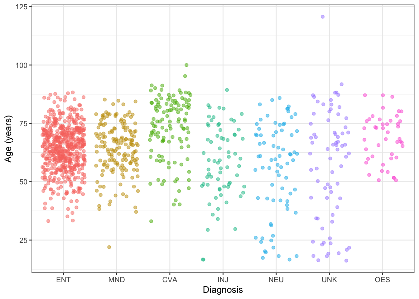 Radiological gastrostomy - patient demography – gastroWeb